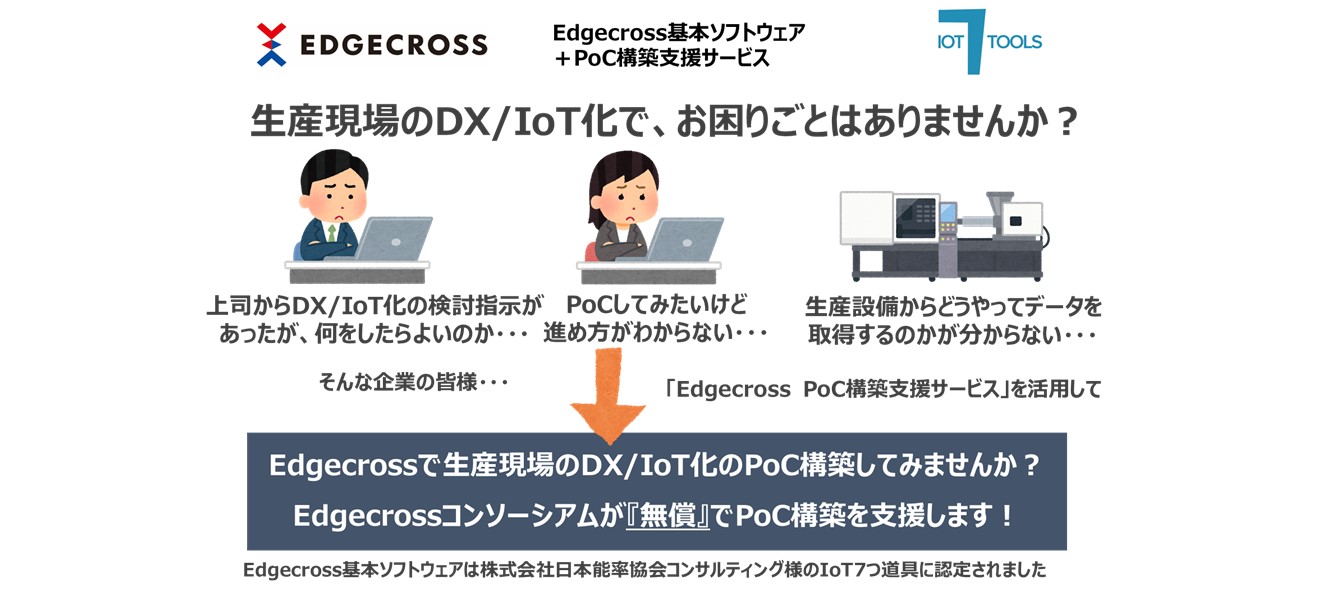 Edgecross Consortium