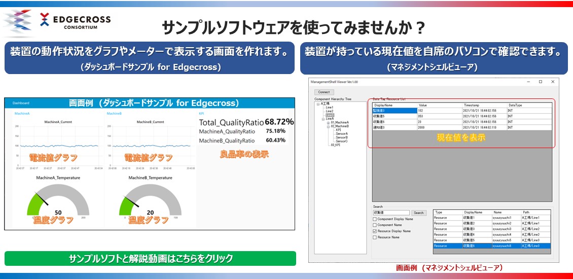 Edgecross Consortium