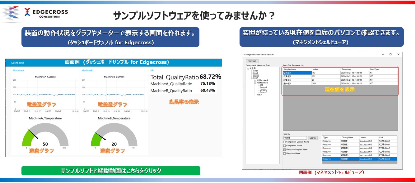 Edgecross Consortium